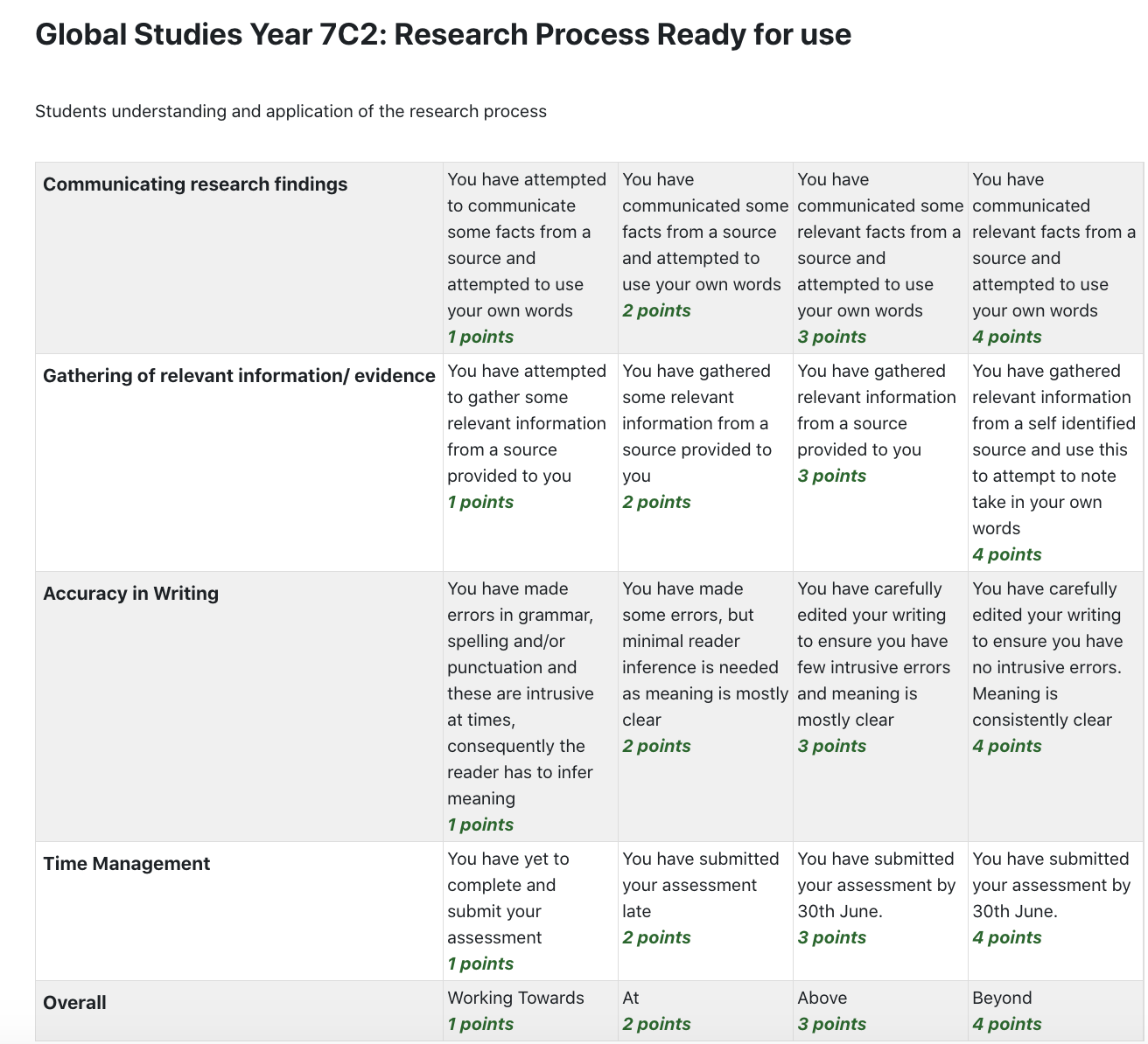 Course: 7C2 Global Studies